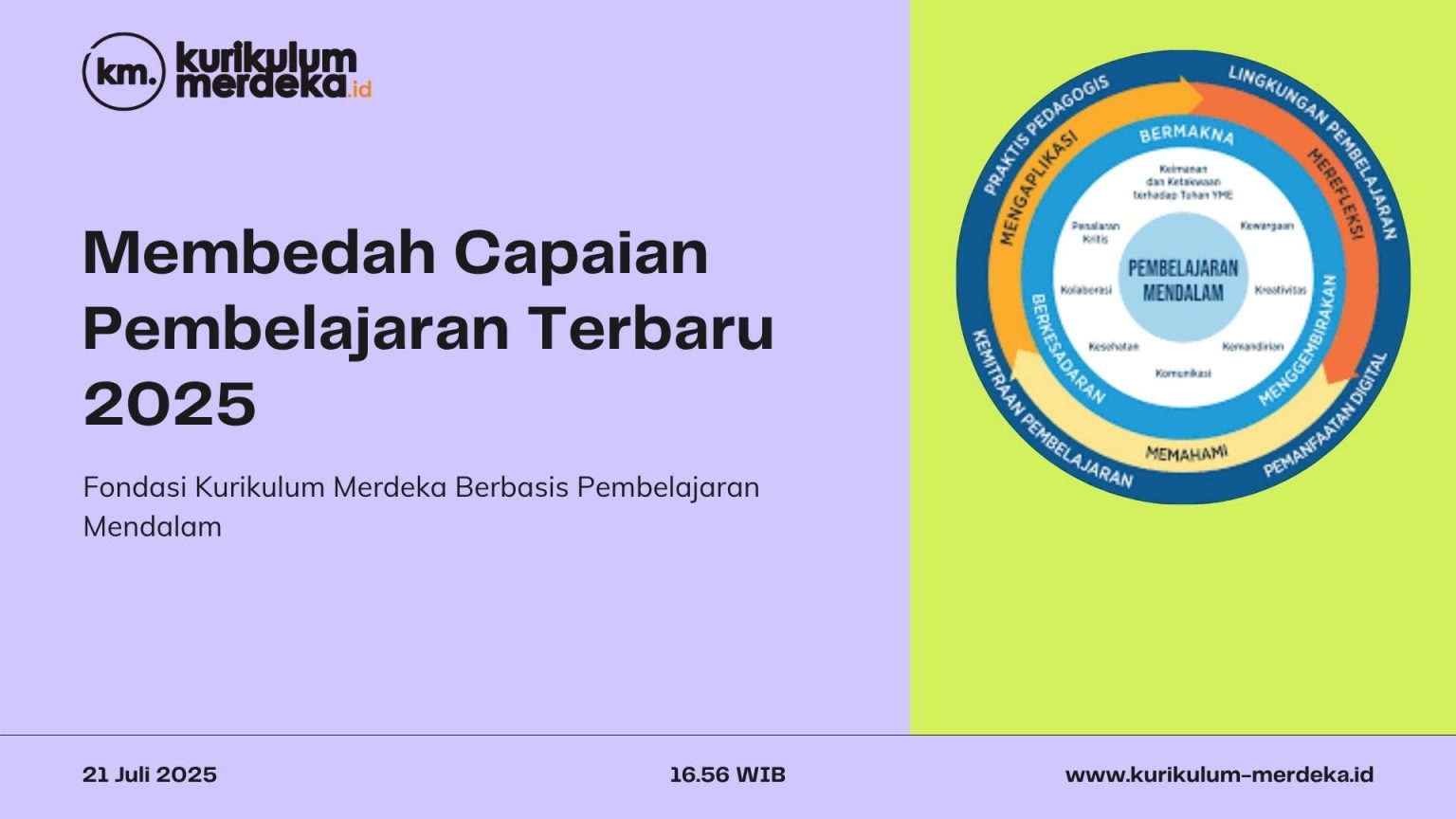 Membedah Capaian Pembelajaran Terbaru 2025: Fondasi Kurikulum Merdeka ...